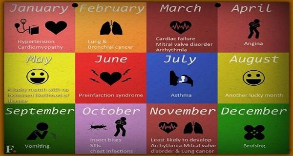 How Your Birth Month Determines If You'll Get Sick: Researchers Reveal ...